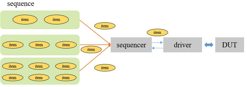 UVM jelly_bean_uvm clocking-CSDN博客