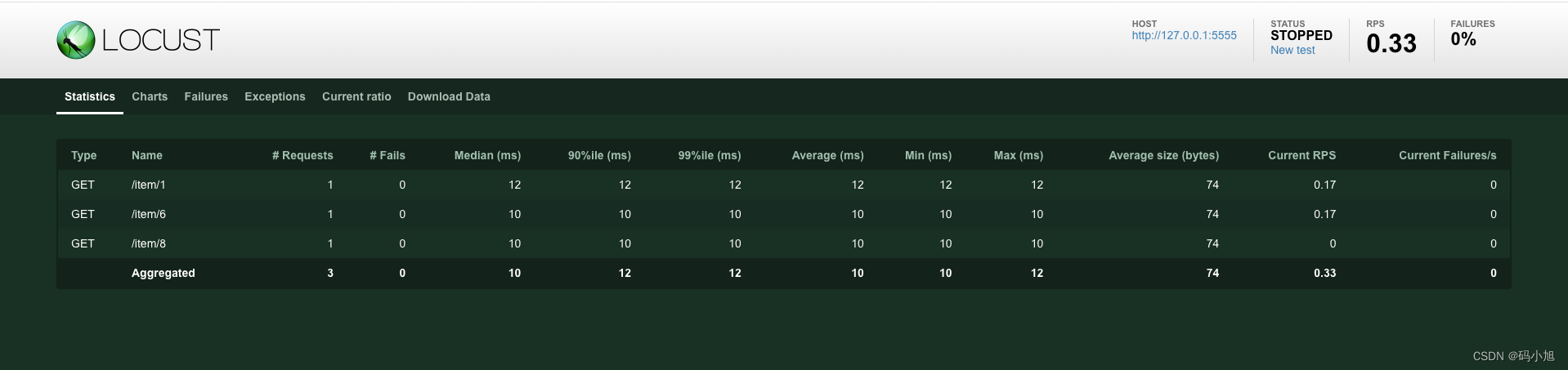 locust---详细使用HttpUser写压测请求（时间间隔、任务权重、前置、后置）（二）_locust时间序列请求-CSDN博客