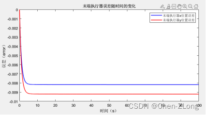 二次规划（Qp）在机械臂（二维平面）轨迹规划中的应用Matlab仿真实例_qp问题matlab-CSDN博客
