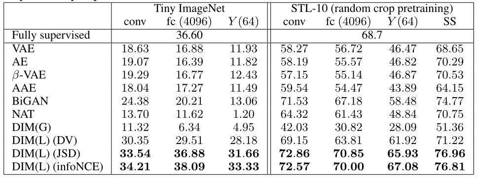 【读论文】DIM: Deep InfoMax-CSDN博客