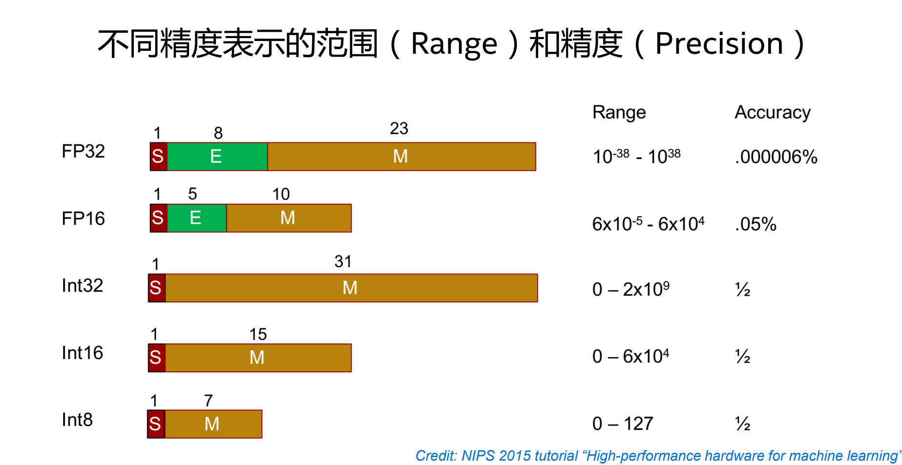 TensorRT debug及FP16浮点数溢出问题分析_tensorrt fp16溢出-CSDN博客