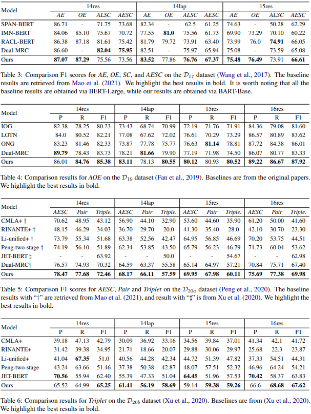 A Unified Generative Framework for Aspect-Based Sentiment Analysis-CSDN博客