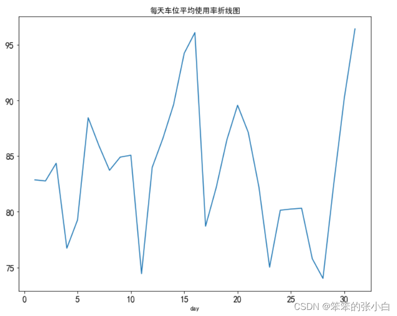 数据分析案例 停车场数据可视化分析 Csdn博客