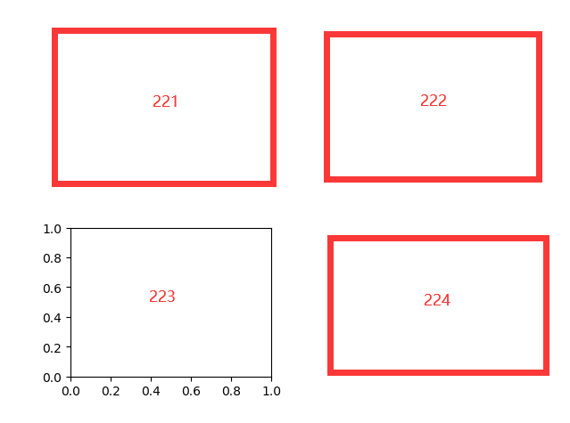 Matplotlib——多图1、网格子图subplot函数使用matplotlib 画格子图 Csdn博客