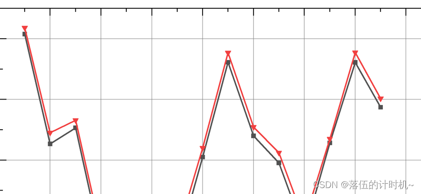 origin2022导出的图有demo水印_origin出现demo如何解决?-CSDN博客
