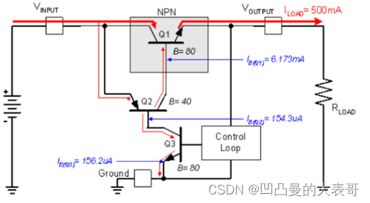 四种类型LDO特性对比_ldo npn pnp-CSDN博客