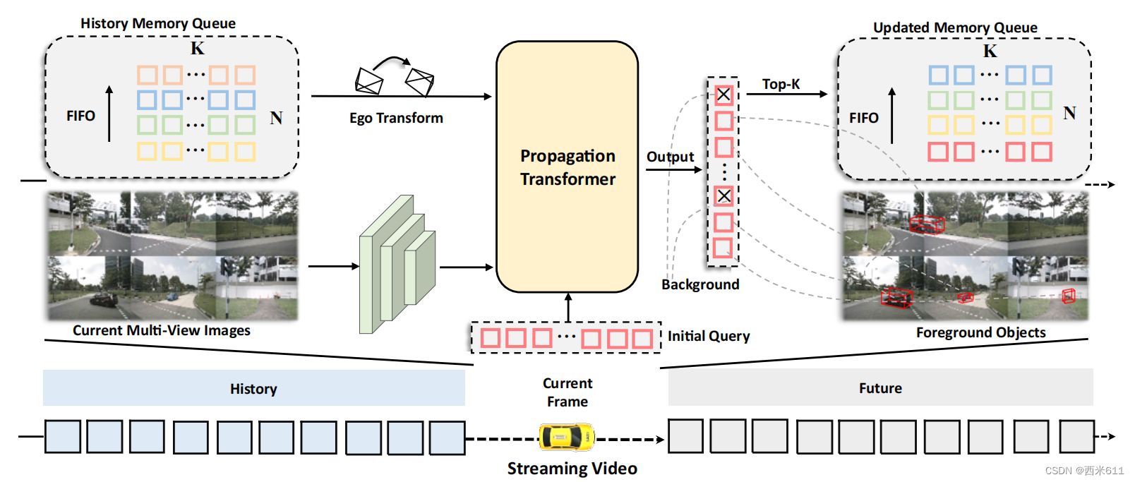PETR系列_petr论文地址-CSDN博客