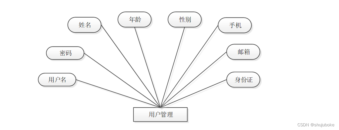 基于javaspringbootvue前后端分离的音乐网站与分享平台设计实现基于springbootvue的音乐播放器论文 Csdn博客 