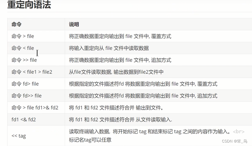 Shell重定向输入输出shell 脚本输入重定向 Csdn博客 