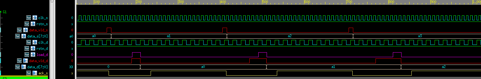 VC Spyglass CDC(二）常见的CDC处理方法_dw pulse sync-CSDN博客
