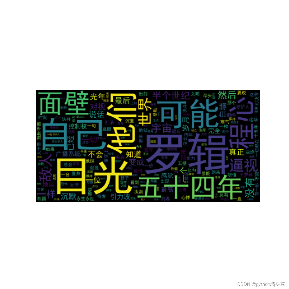 Python生成中文词云图python中文词云图 Csdn博客