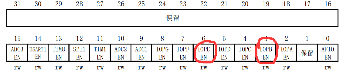 STM32跑马灯实验（寄存器版本）_rcc->apb2enr|=1