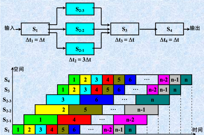 计算机系统结构：Pipelining 基本流水线技术-CSDN博客