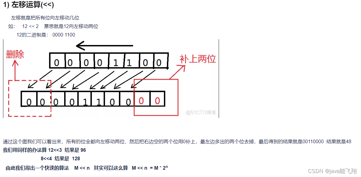 Leetcode 231 2的幂 Csdn博客