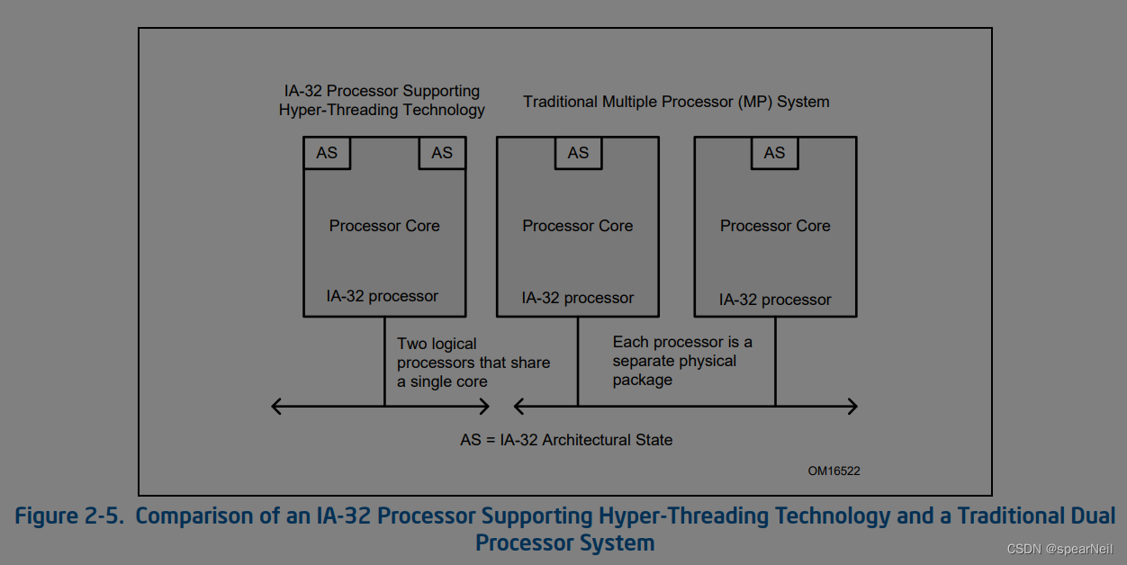 第二章 Intel 64 及 IA-32架构_多核ia-CSDN博客