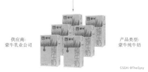 【RFID】第五章 EPCglobal Class 1 Generation 2 标准-CSDN博客