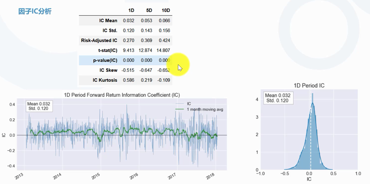 《Python量化投资》03 Alphalens的多因子分析_如何看股票因子的分布-CSDN博客