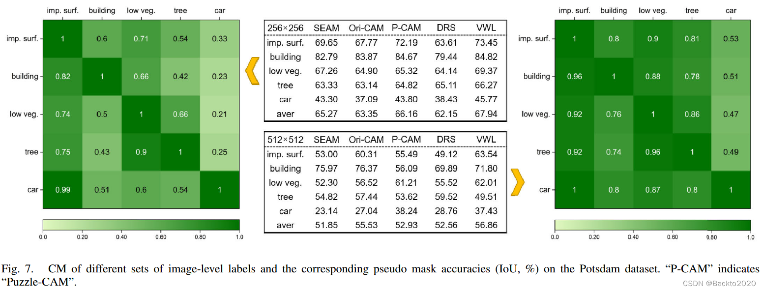弱监督语义分割 OME_one model is enough: toward multiclass weakly supe-CSDN博客