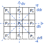 【ISP图像处理】流程概述及经典算法（附python代码）-CSDN博客