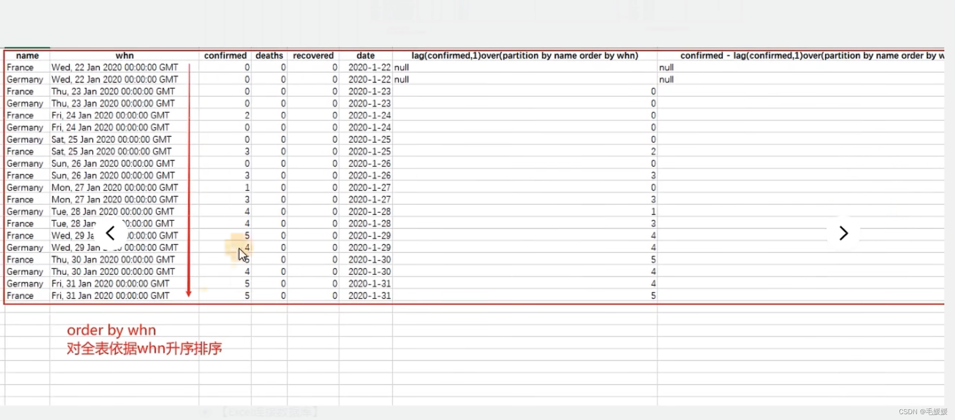 SQL自学三部曲_Part2：十大必学语法（二）_sql中movie casting actor-CSDN博客