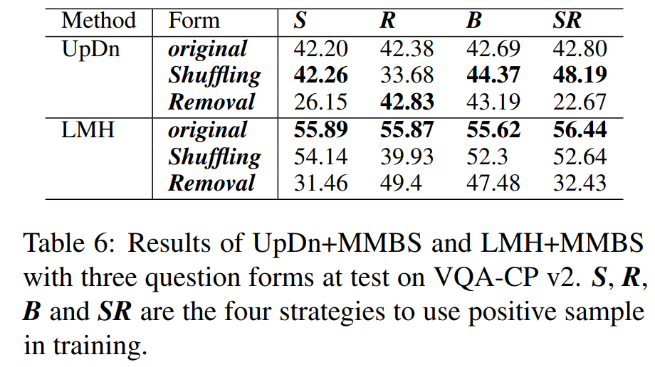 Towards Robust Visual Question Answering: Making the Most of BiasedSamples via Contrastive ...