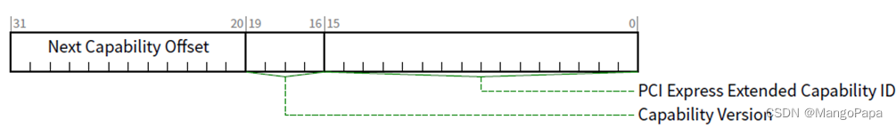【PCIe】PCIe Scaled Flow Control 简介_data link feature exchange-CSDN博客
