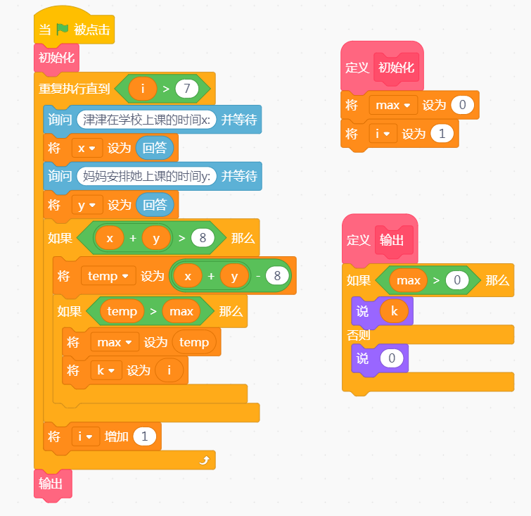NOIP2004复赛 普及组 第1题 不高兴的津津_noip2004普及组复赛试题-CSDN博客