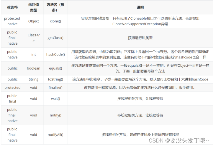 Java中的常用类 Java常用类有哪些 Csdn博客