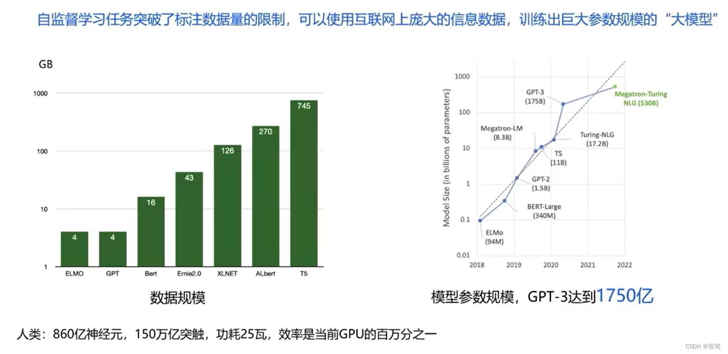 《零基础实践深度学习》第2版学习笔记,(一)开营讲座零基础实践深度学习 Pdf Csdn博客