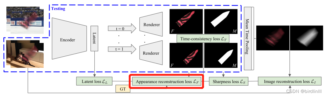 《DeFMO:Deblurring and Shape Recovery of Fast Moving Objects》论文解读_defmo: deblurring and shape ...