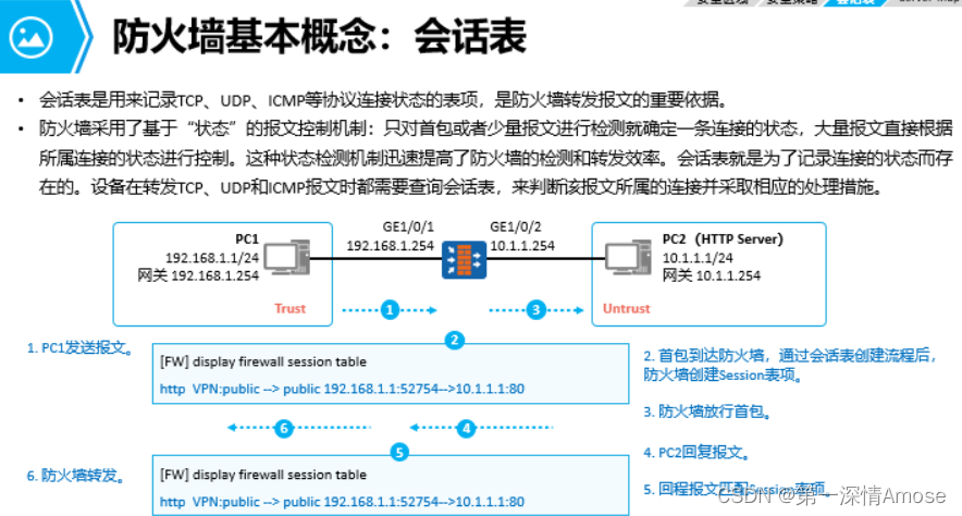 华为防火墙技术_aspf对单通道协议也会生成server-map表吗-CSDN博客