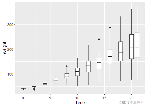 Ggplot2散点图进阶画法ggplot2 二象限散点图 Csdn博客