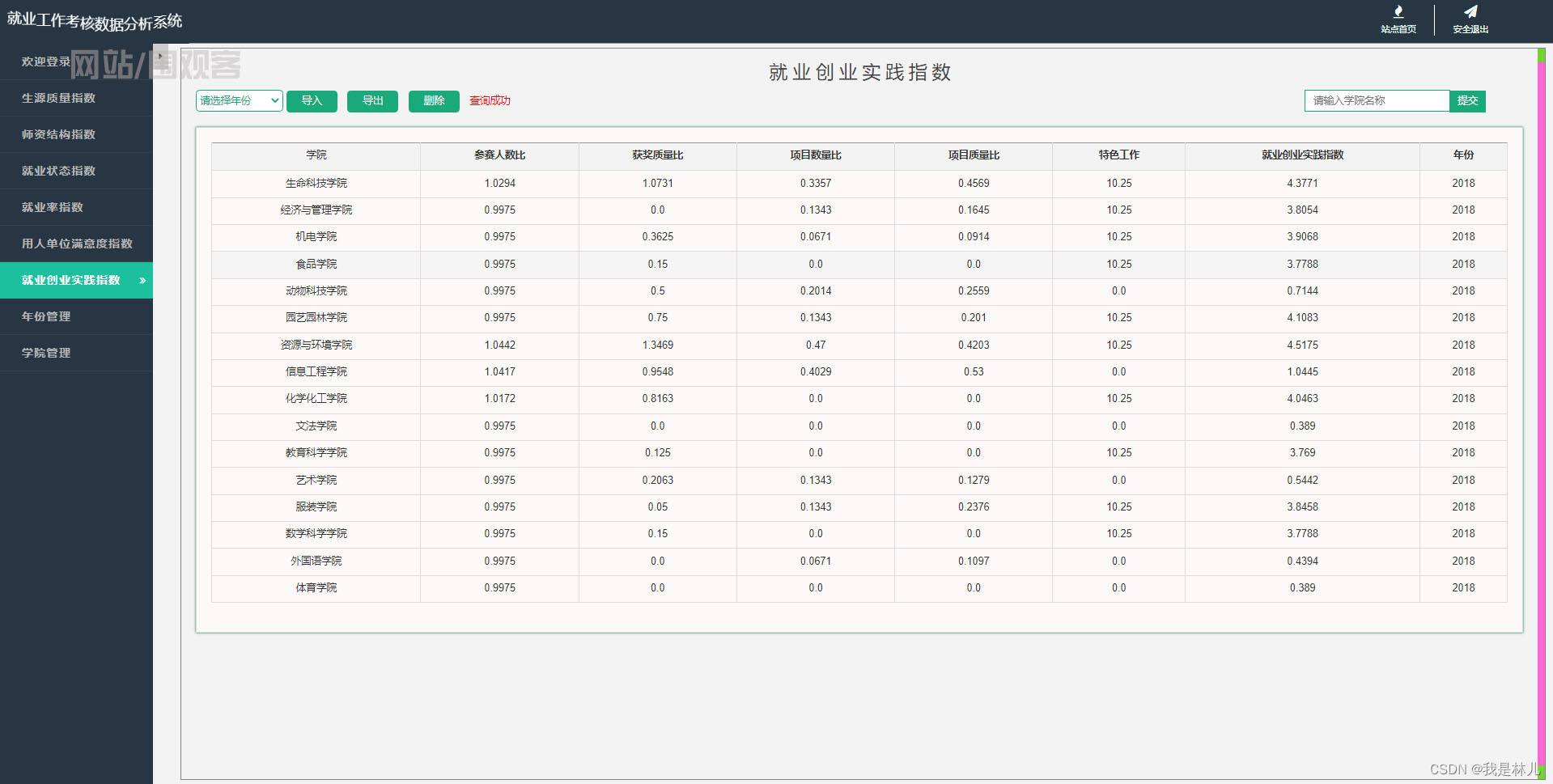 Ssm就业工作考核数据分析系统java就业率创业统计jsp源代码数据库mysql数据库就业率自动生成 Csdn博客 3323
