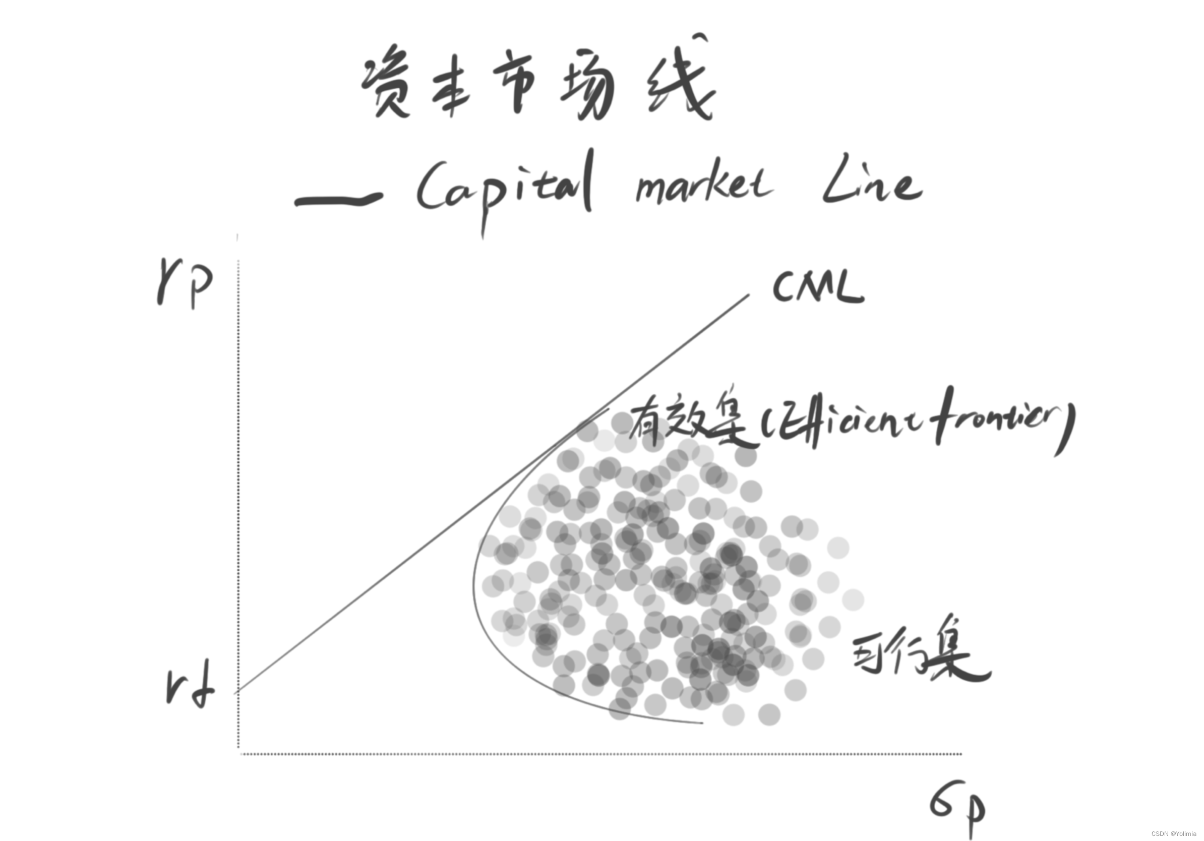 【Python】构建资本市场线(CML)（指数增强策略--1）_python cml-CSDN博客