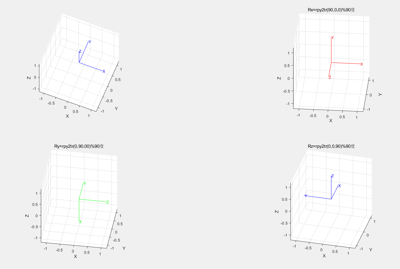 Matlab坐标变换篇_matlab改变函数坐标系-CSDN博客