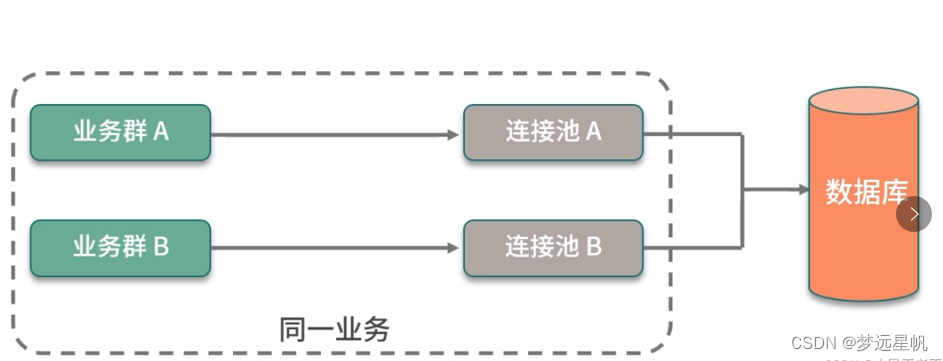 Java池化技术 Csdn博客