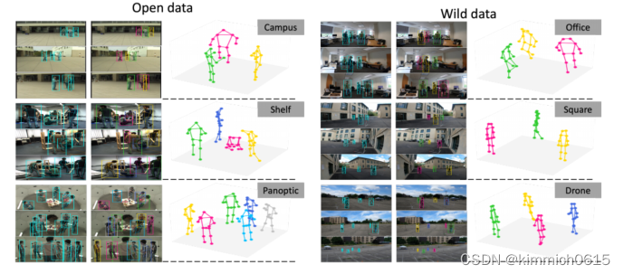 每日论文记录6-Multi-View Multi-Person 3D Pose Estimationwith Uncalibrated Camera Networks（BMVC2022 ...