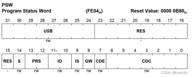AURIX TC3XX启动文件解析_ustack和istack-CSDN博客