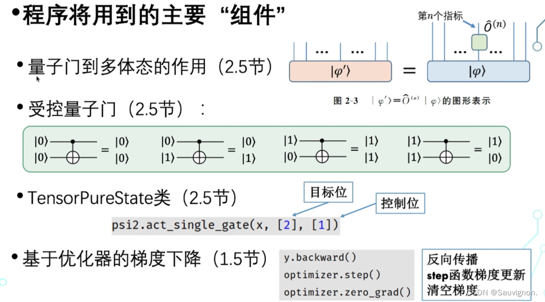 张量网络编程学习笔记(1):搭建量子变分线路 Csdn博客
