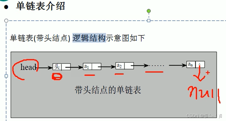 尚硅谷03 数据结构与算法单链表添加、查看、按编号顺序添加、修改、删除尚硅谷数据结构与算法 Csdn博客