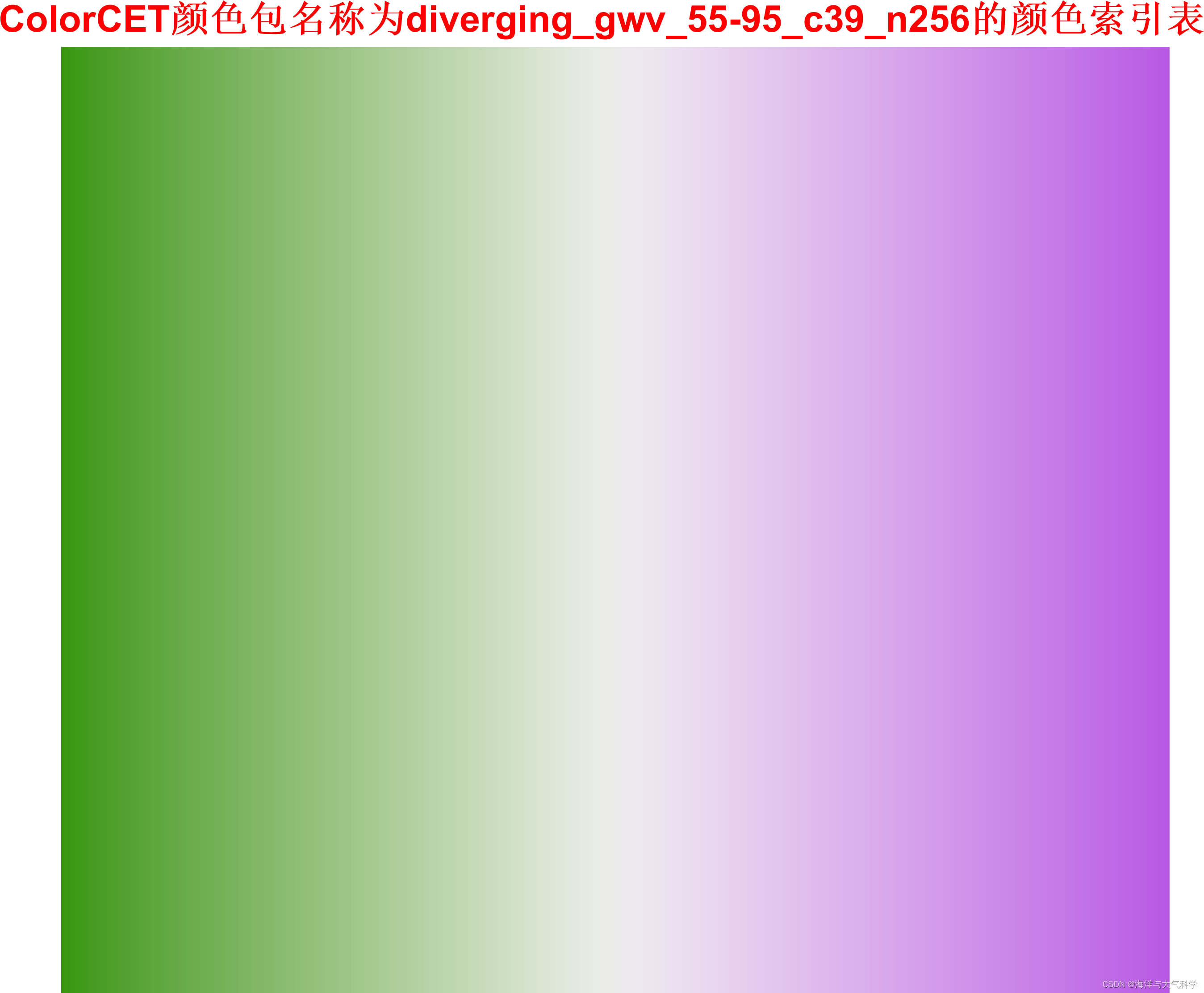 ColorCET颜色包--共99种--全平台可用-CSDN博客