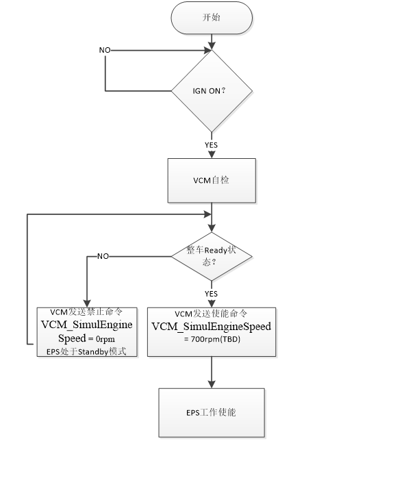 【AUTOSAR】VCU开发实际项目讲解（二十一）----VCU EPS控制_vcu报文怎么发送-CSDN博客