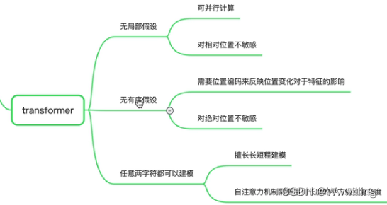 【pytorch】transformer原理及其pytorch实现transformer图像特征提取 Pytorch Csdn博客