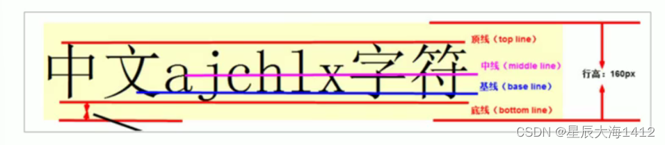CSS pink老师教学笔记详解_pink老师markdown笔记-CSDN博客
