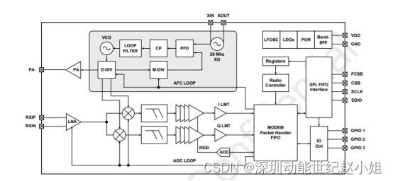 CMT2300A SUB-1G系列射频收发双向芯片_cmt2300a直通模式-CSDN博客