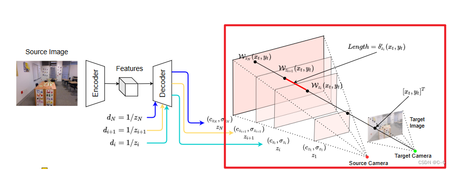 55、MINE: Towards Continuous Depth MPI with NeRF for Novel View Synthesis-CSDN博客