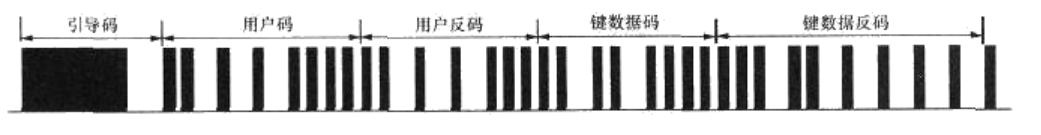 【物联网毕设基础】单片机：NEC 协议红外遥控器_nec格式-CSDN博客