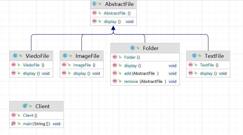 （8）GoF设计模式之组合模式及其实例_组合模式实例-CSDN博客