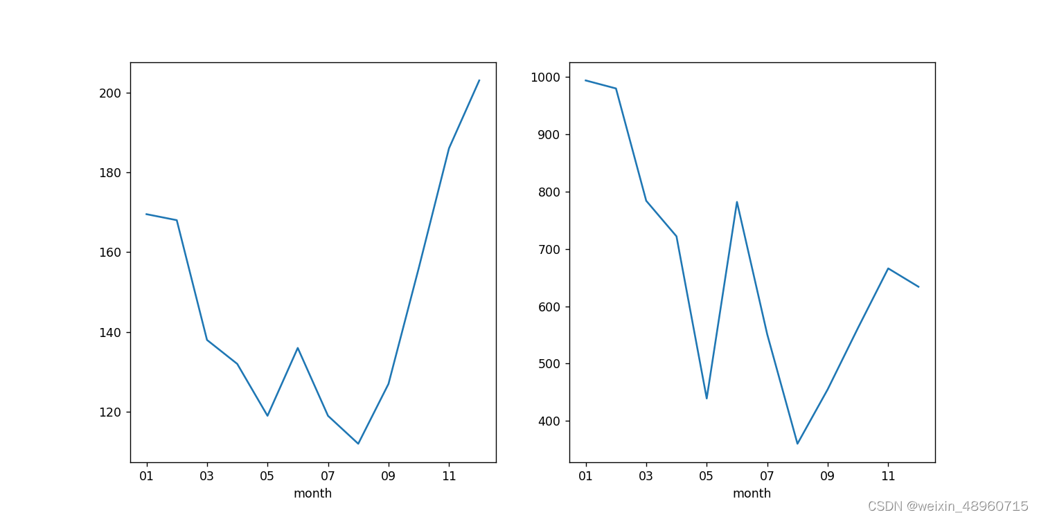 python 可视化分析北京2008-2016年的PM2.5数据_北京pm2.5空气质量数据可视化-CSDN博客