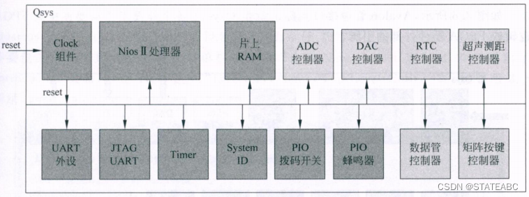 Avalon总线协议（一）-CSDN博客